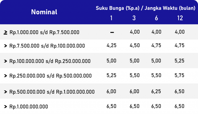 Deposito Multiguna - BPR ASRI